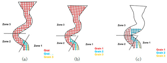 Development of a High-Efficiency Z-Form Selector for Single Crystal ...