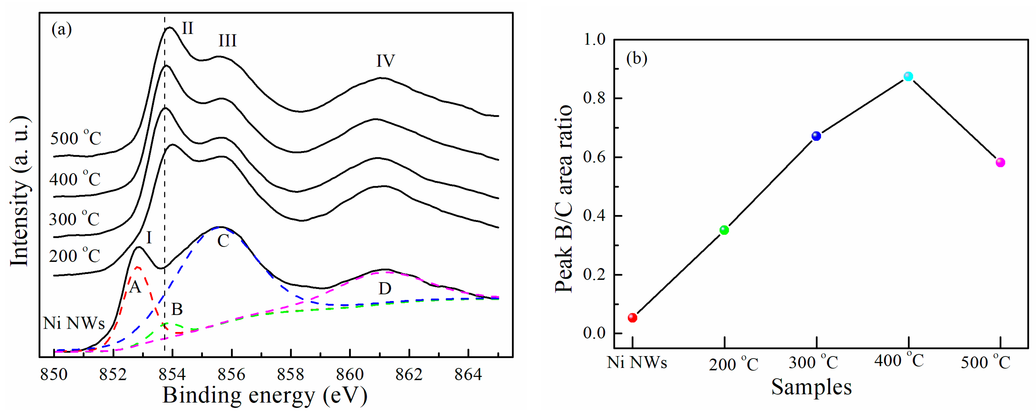 Synthesis of NiO Nanotubes via a Dynamic Thermal Oxidation Process