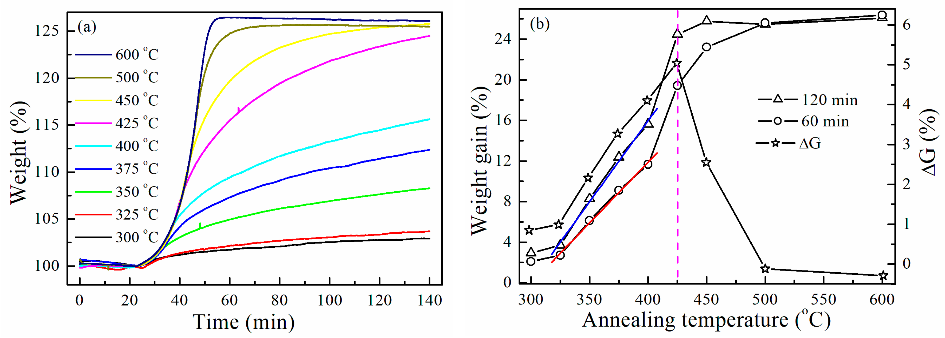 Synthesis of NiO Nanotubes via a Dynamic Thermal Oxidation Process