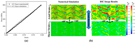Materials | Special Issue : Multiscale Simulation of Composite Structures: Damage Assessment ...