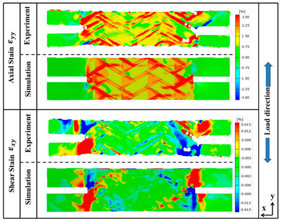 Materials | Special Issue : Multiscale Simulation of Composite Structures: Damage Assessment ...