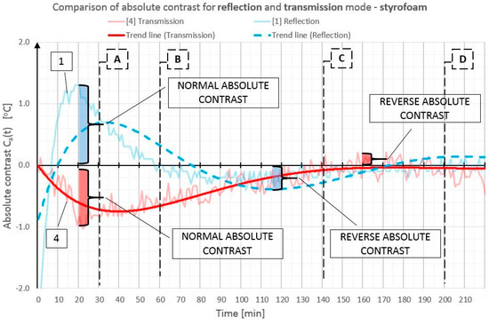 Inverse Contrast in Non-Destructive Materials Research by Using Active ...