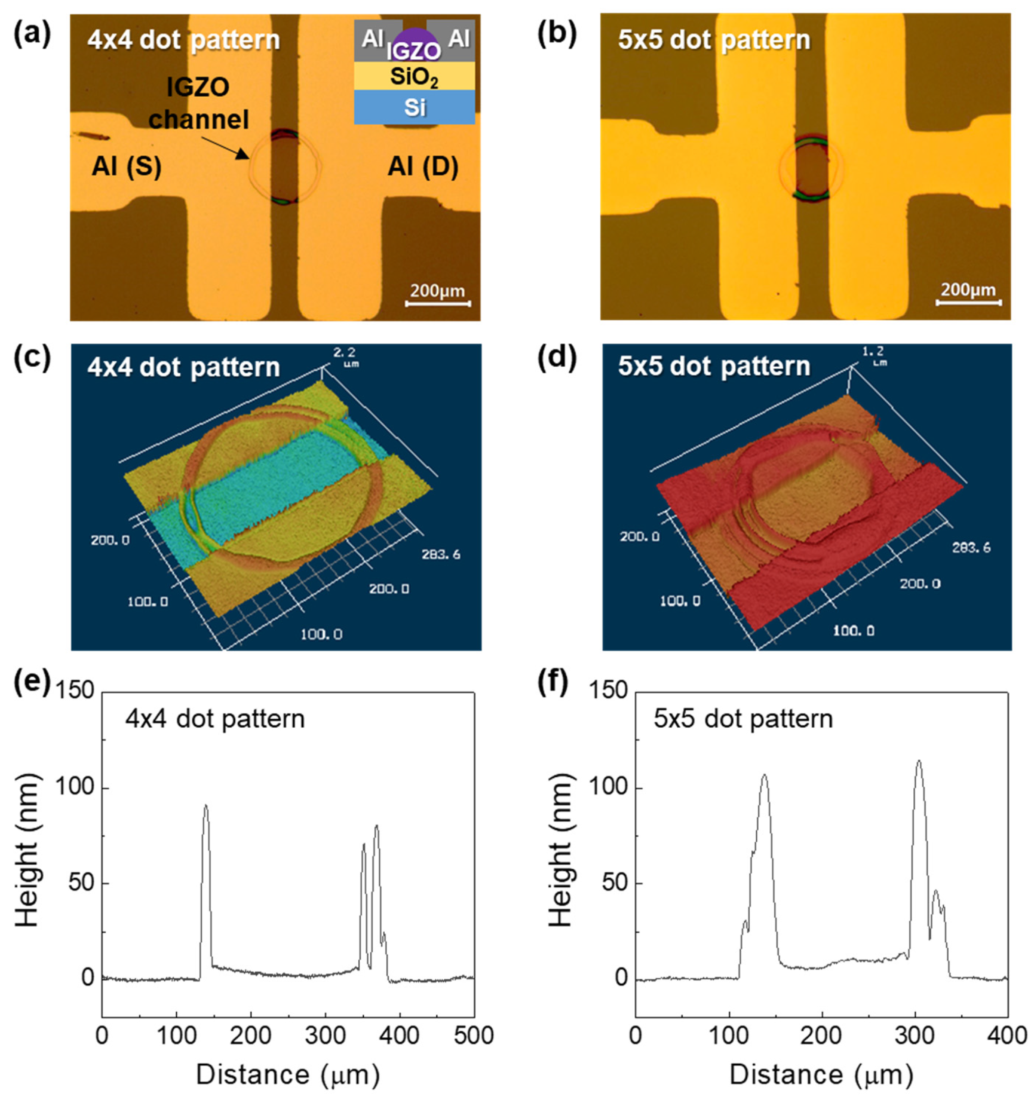 High-Mobility Inkjet-Printed Indium-Gallium-Zinc-Oxide Thin-Film ...