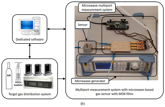 Materials | Special Issue : Metal Oxide Semiconductors for Gas Sensor ...