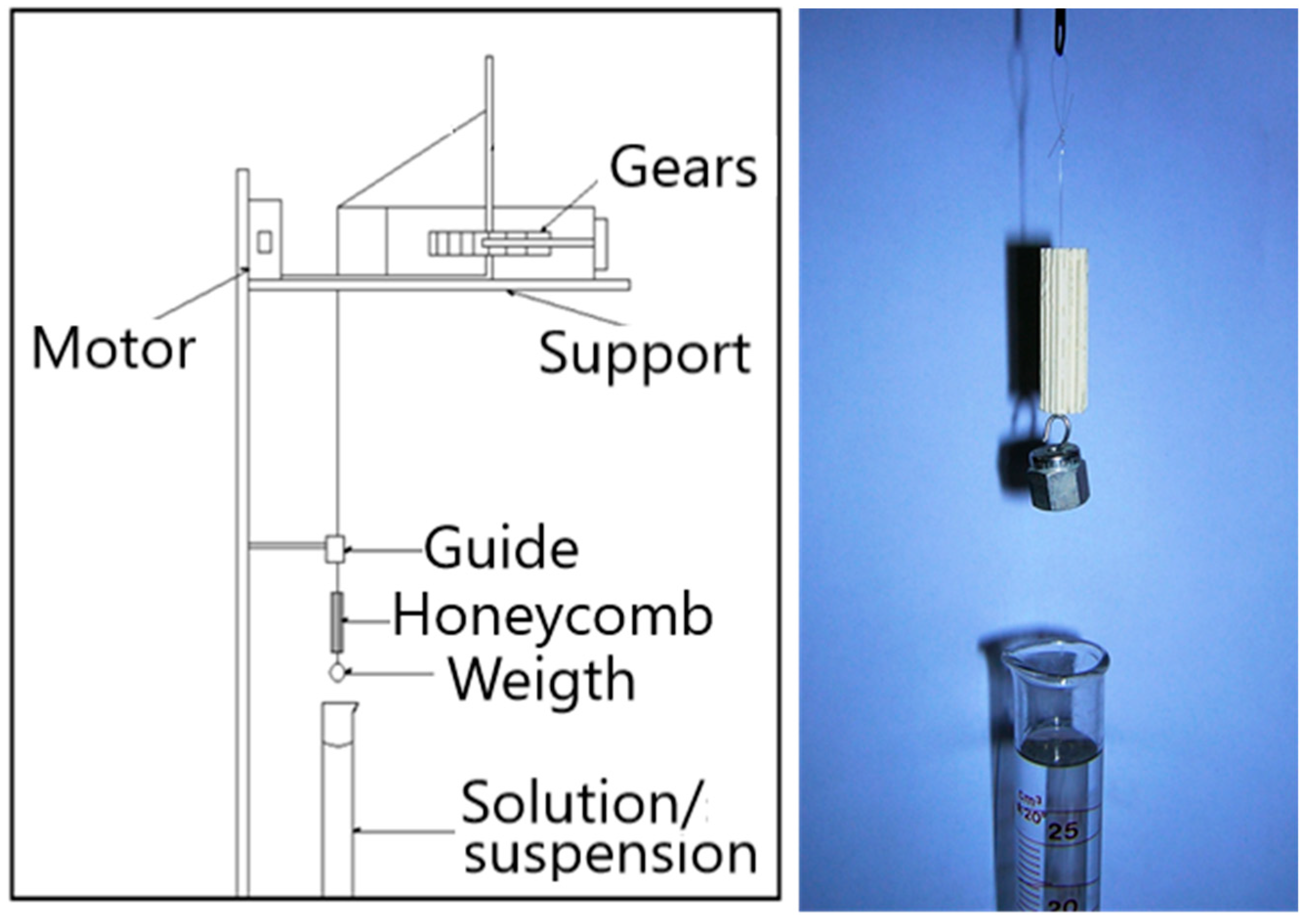 Structured Monolithic Catalysts vs. Fixed Bed for the Oxidative ...