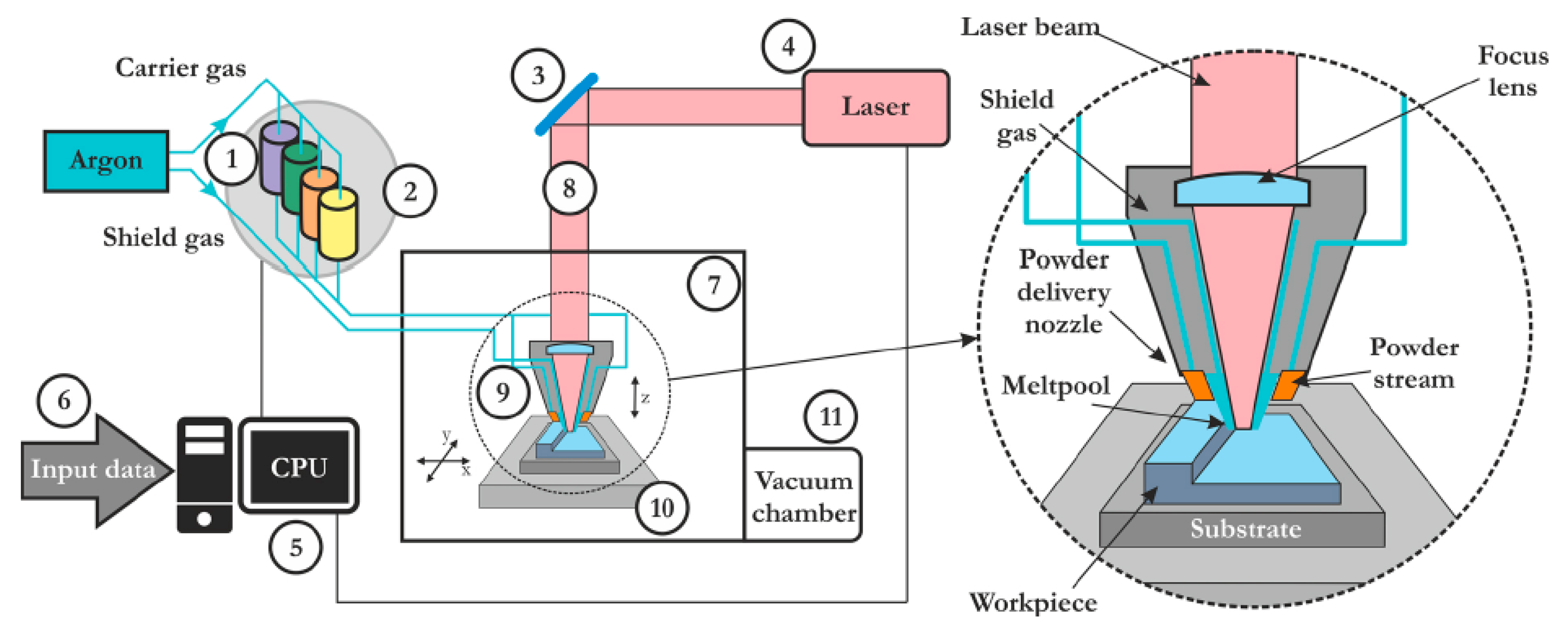 Pulsed Laser-assisted Additive Manufacturing Of Ti-6Al-4V, 60% OFF Pulsed Laser-assisted Additive Manufacturing Of Ti-6Al-4V, 60% OFF