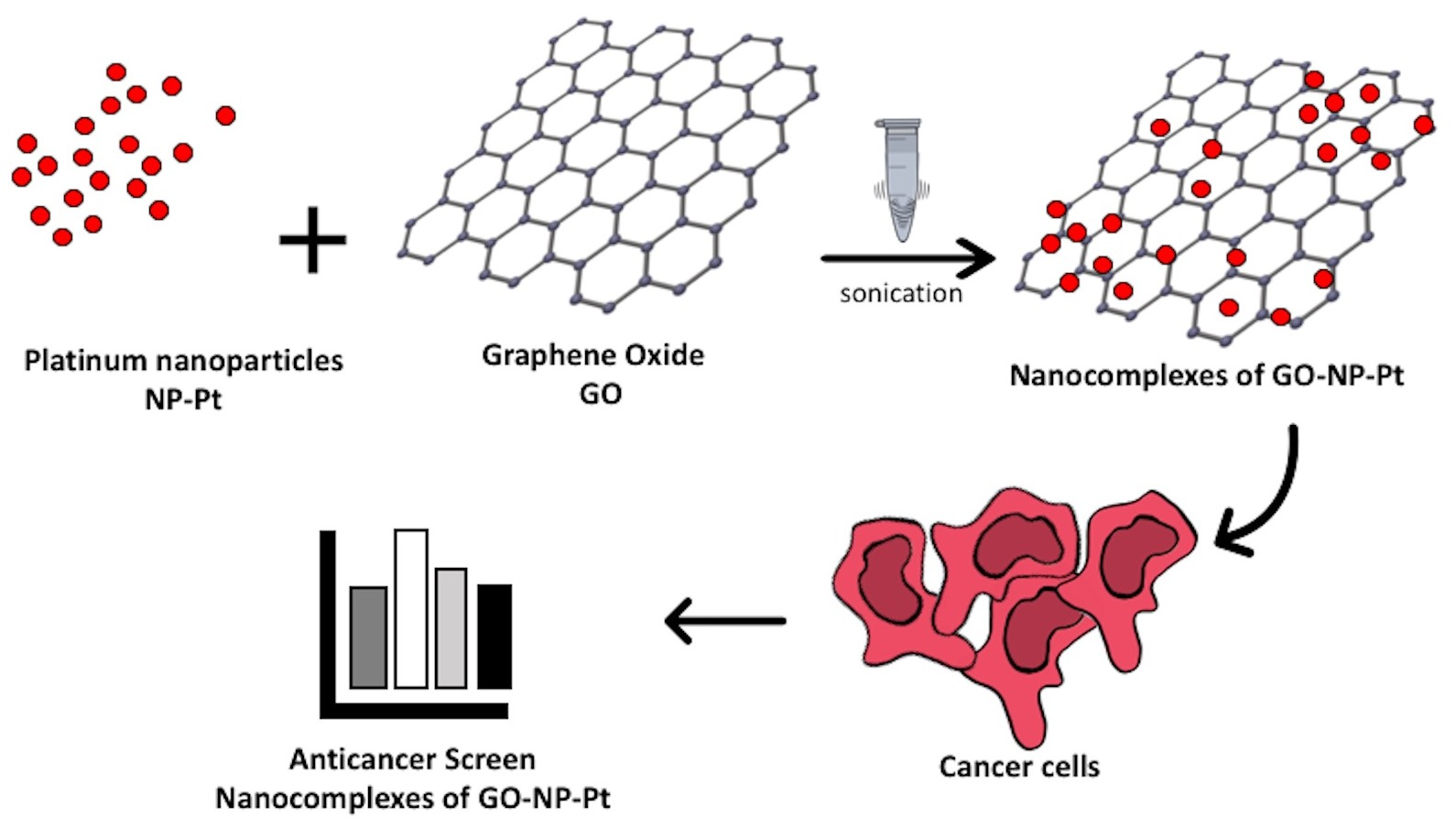 Materials | Free Full-Text | Nanocomplexes of Graphene Oxide and ...