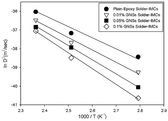 Suppression of the Growth of Intermetallic Compound Layers with the ...