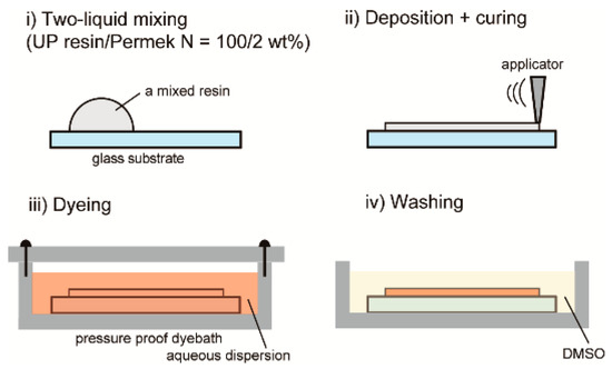 Materials | Special Issue : Photoactive Materials: Synthesis, Applications and Technology