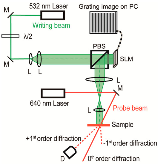 Materials | Special Issue : Photoactive Materials: Synthesis, Applications and Technology