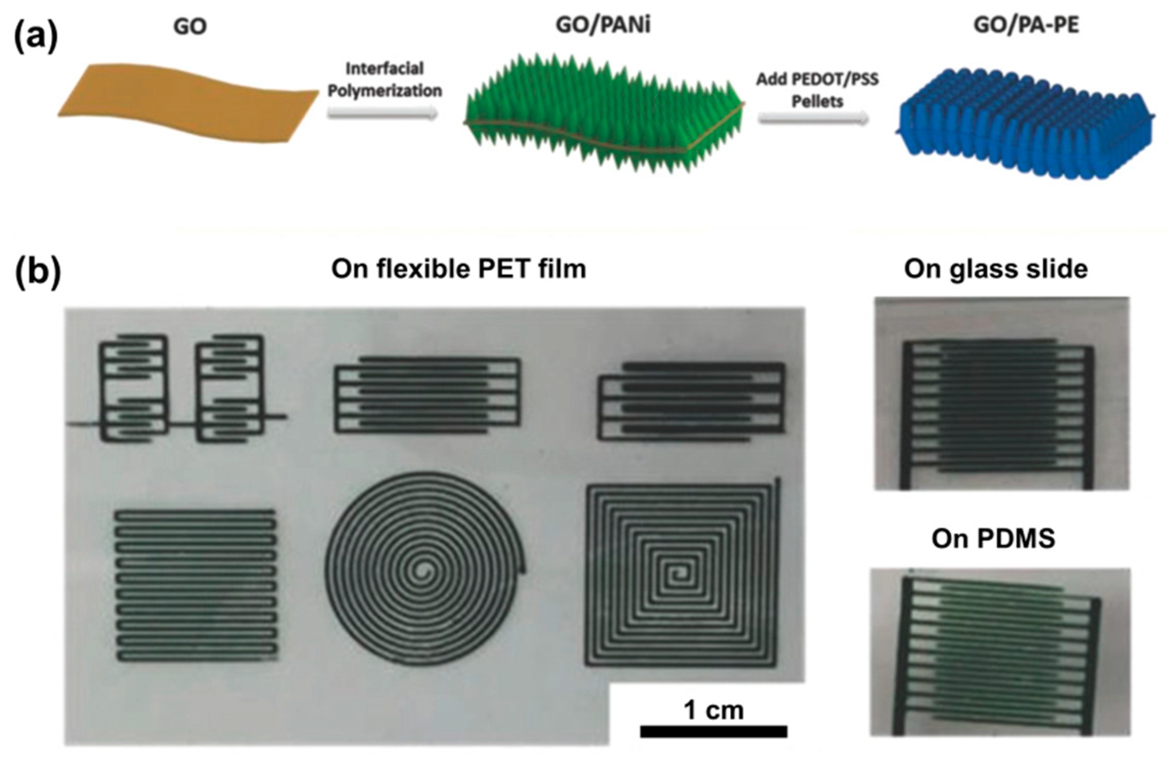 Graphene-Based Inks for Printing of Planar Micro-Supercapacitors: A Review
