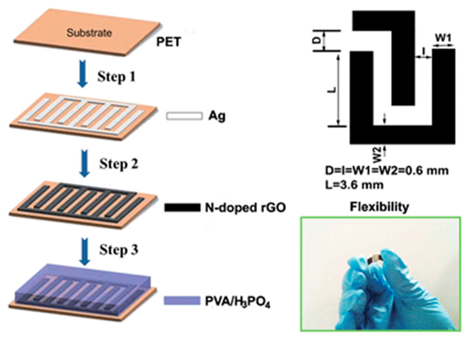 Graphene-Based Inks for Printing of Planar Micro-Supercapacitors: A Review