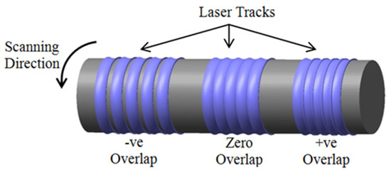 Laser Polishing of Additive Manufactured 316L Stainless Steel ...