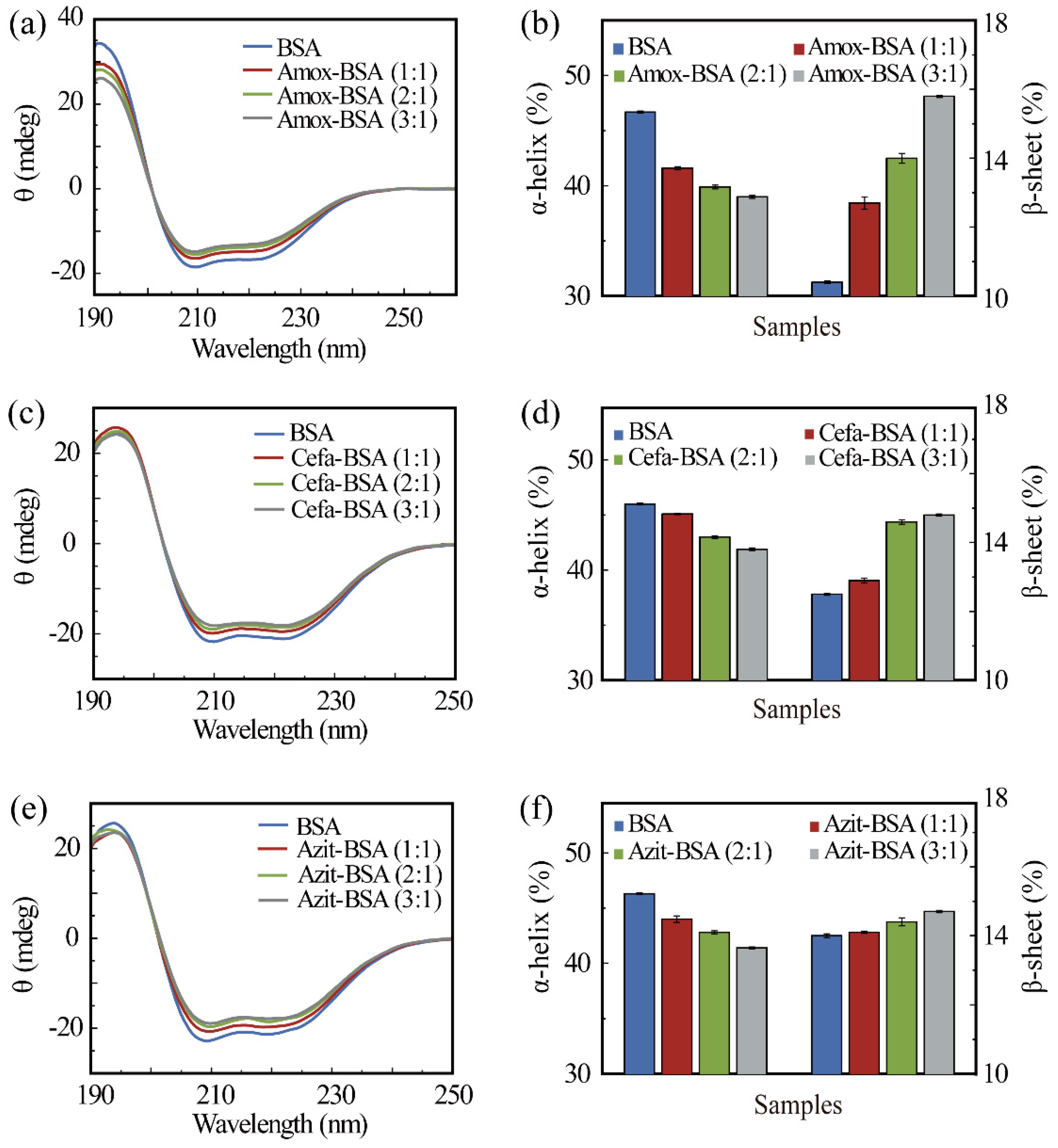 Conductance Changes in Bovine Serum Albumin Caused by Drug-Binding ...