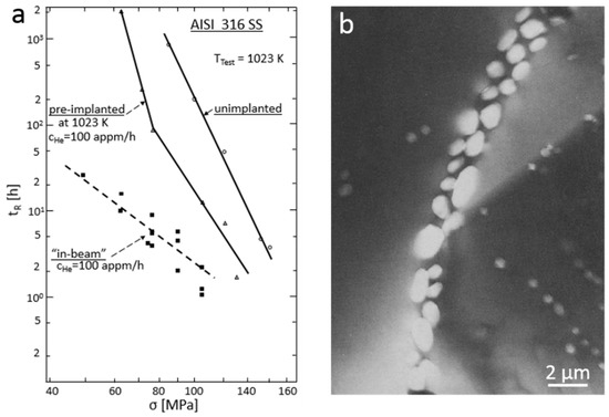 Radiation-Induced Helium Bubbles in Metals