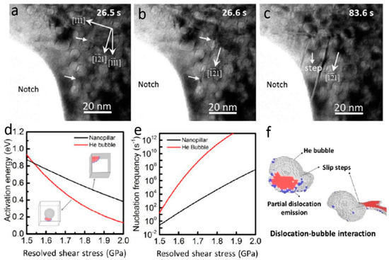 Radiation-Induced Helium Bubbles in Metals