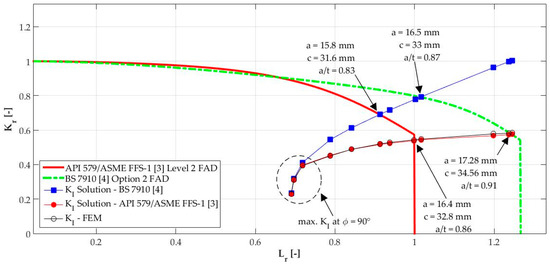 Stress Intensity Factor of Semielliptical Surface Crack in Internally ...