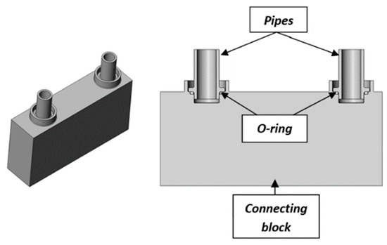 Designing and Testing Cold-Formed Rounded Connections Made on a ...