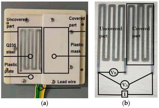 Application of An Electrical Resistance Sensor-Based Automated ...