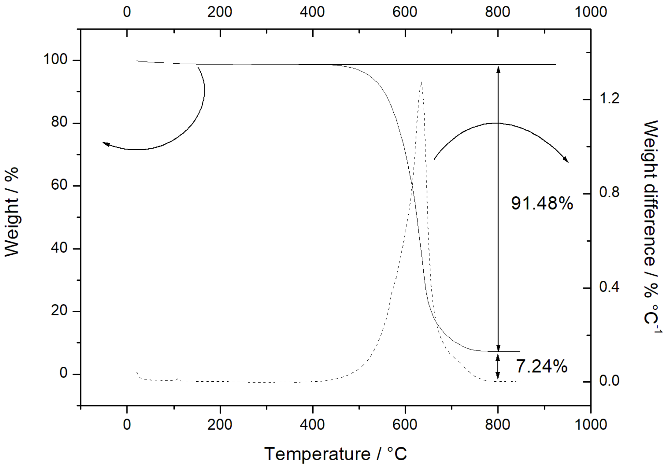 Materials | Free Full-Text | Tin-Decorated Reduced Graphene Oxide and ...