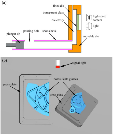 Direct Observation of Filling Process and Porosity Prediction in High ...