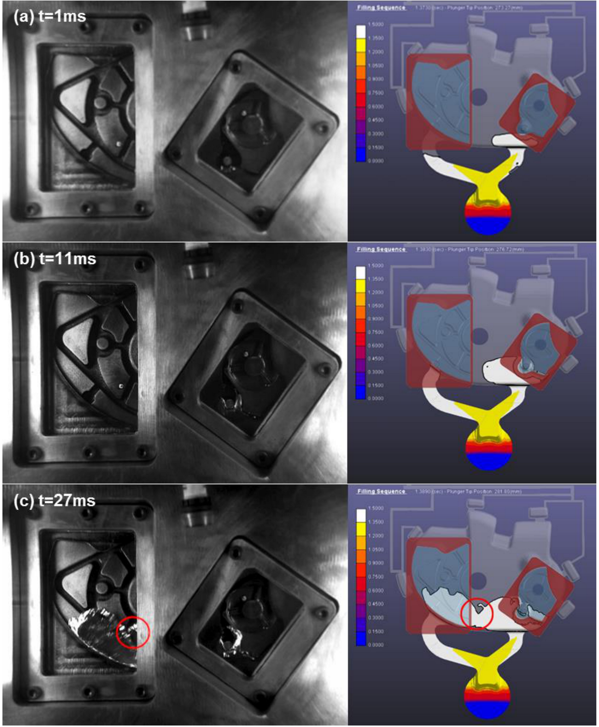 Direct Observation of Filling Process and Porosity Prediction in High ...