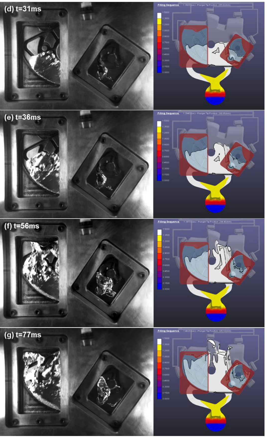 Direct Observation of Filling Process and Porosity Prediction in High ...
