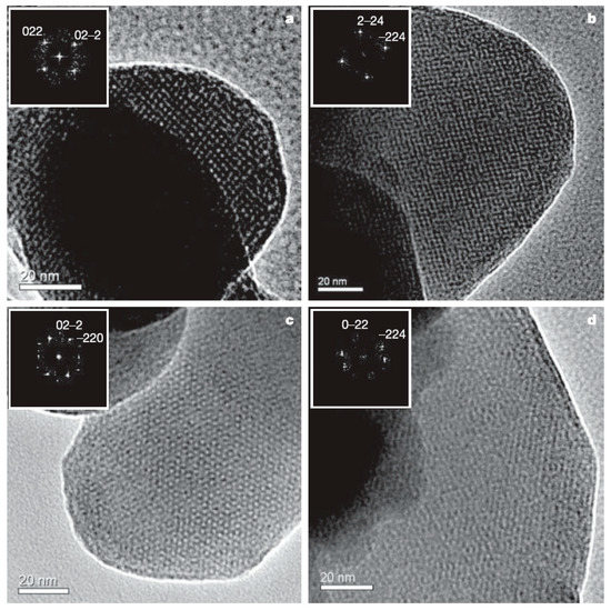 Zintl Phases as Reactive Precursors for Synthesis of Novel Silicon and ...
