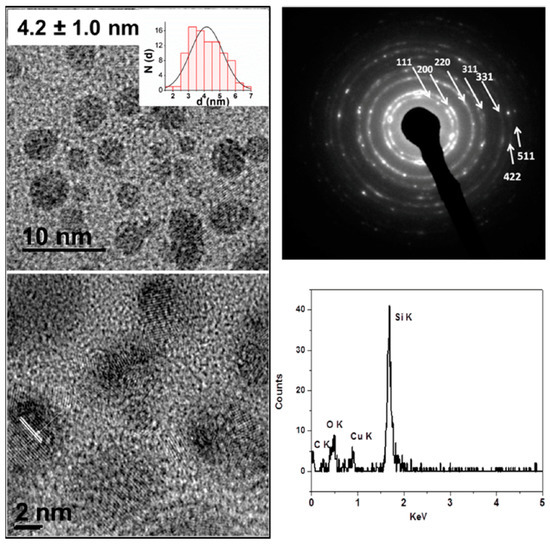 Materials | Special Issue : Advances in Zintl Phases