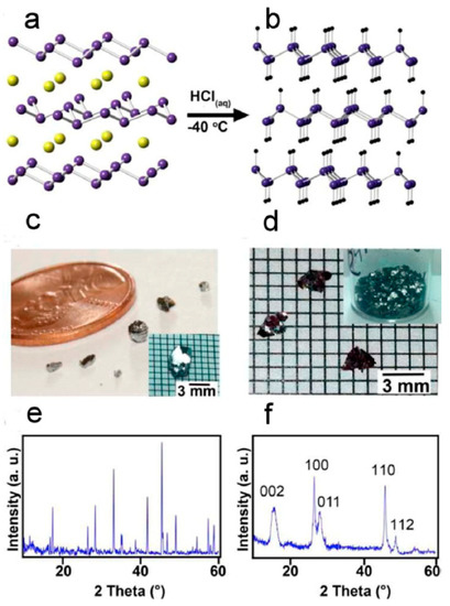Materials | Special Issue : Advances in Zintl Phases