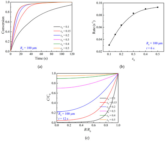 A Multiscale Model of Oxidation Kinetics for Cu-Based Oxygen Carrier in ...