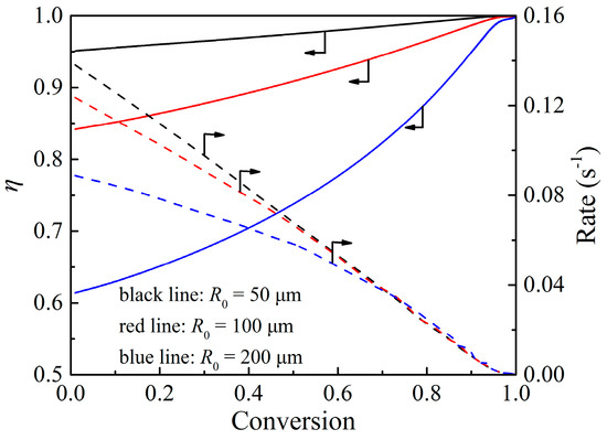 A Multiscale Model of Oxidation Kinetics for Cu-Based Oxygen Carrier in ...