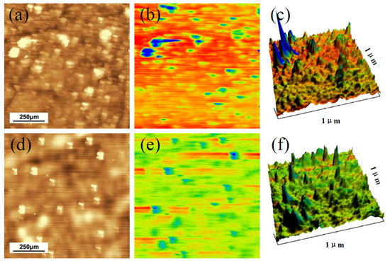Reduction Temperature-Dependent Nanoscale Morphological Transformation and Electrical ...
