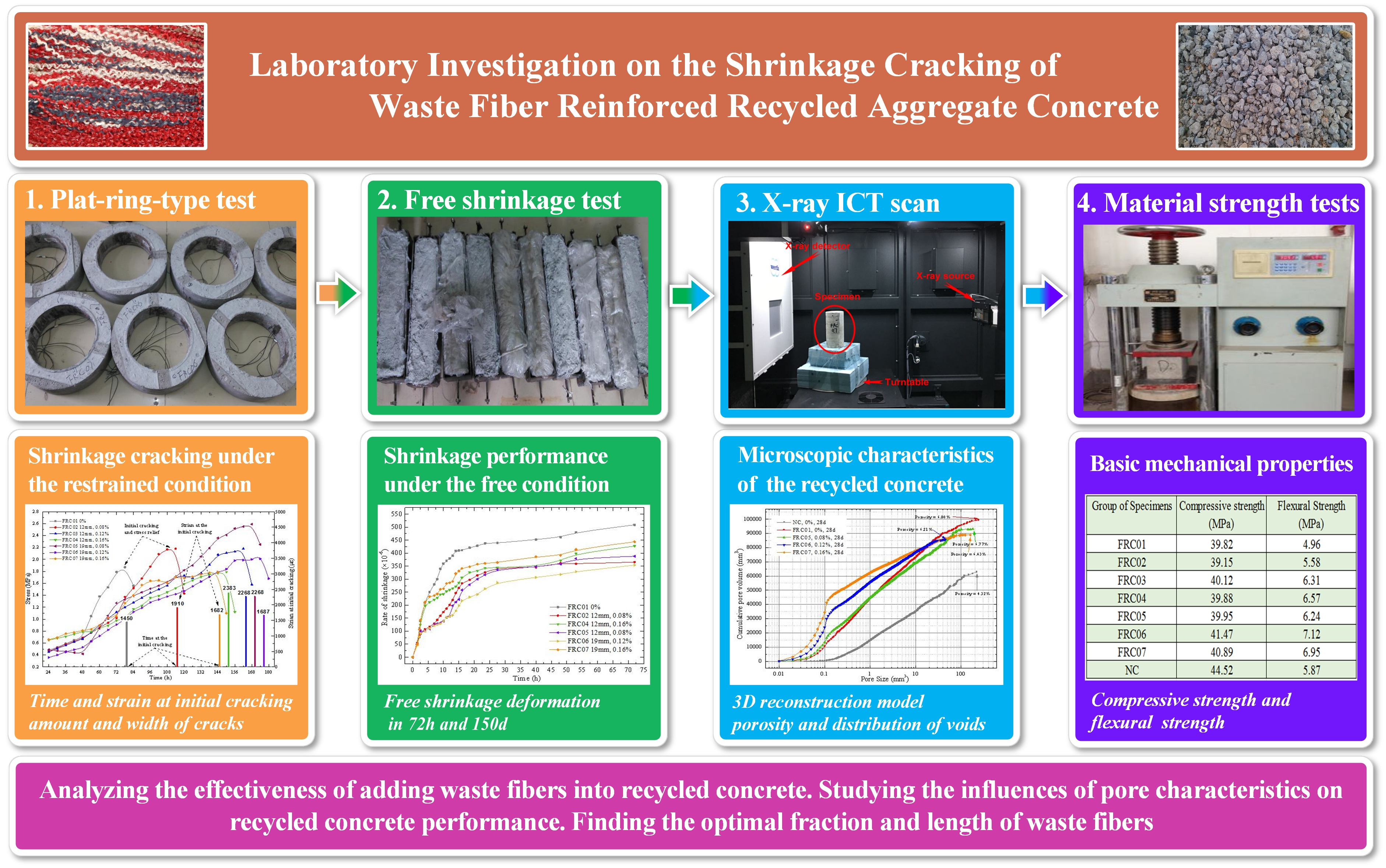 Materials | Free Full-Text | Laboratory Investigation on the Shrinkage ...