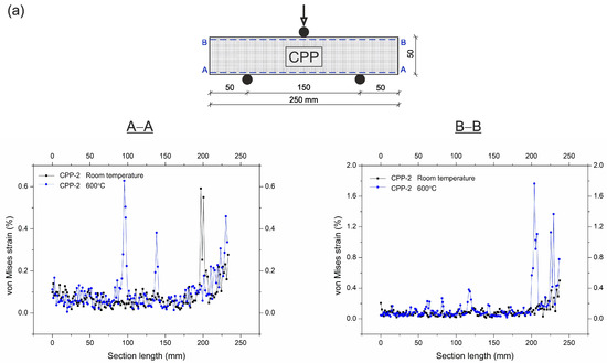 Study of Toughness and Macro/Micro-Crack Development of Fibre ...