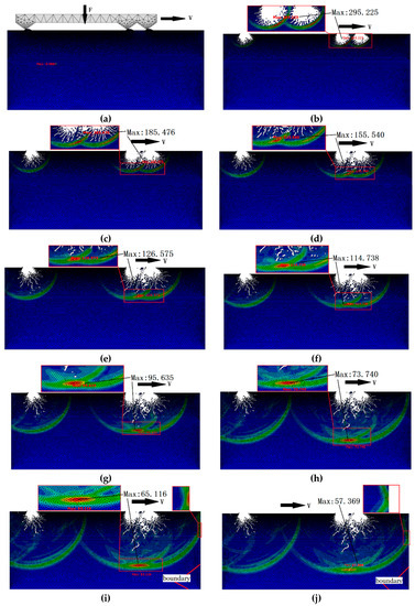 Effect of Stress Wave between Adjacent Asperities Interaction on ...