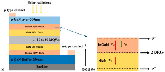 Numerical Modeling of the Electronic and Electrical Characteristics of ...