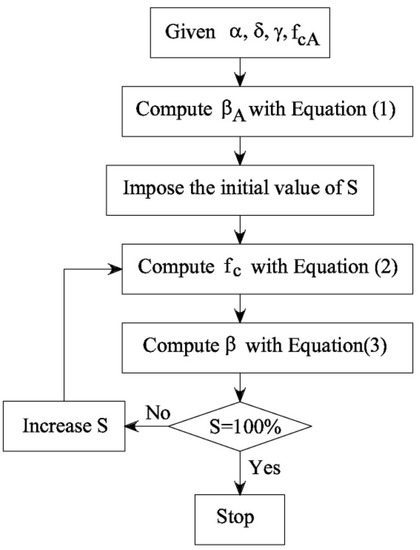 Materials | Special Issue : Supplementary Cementitious Materials in ...