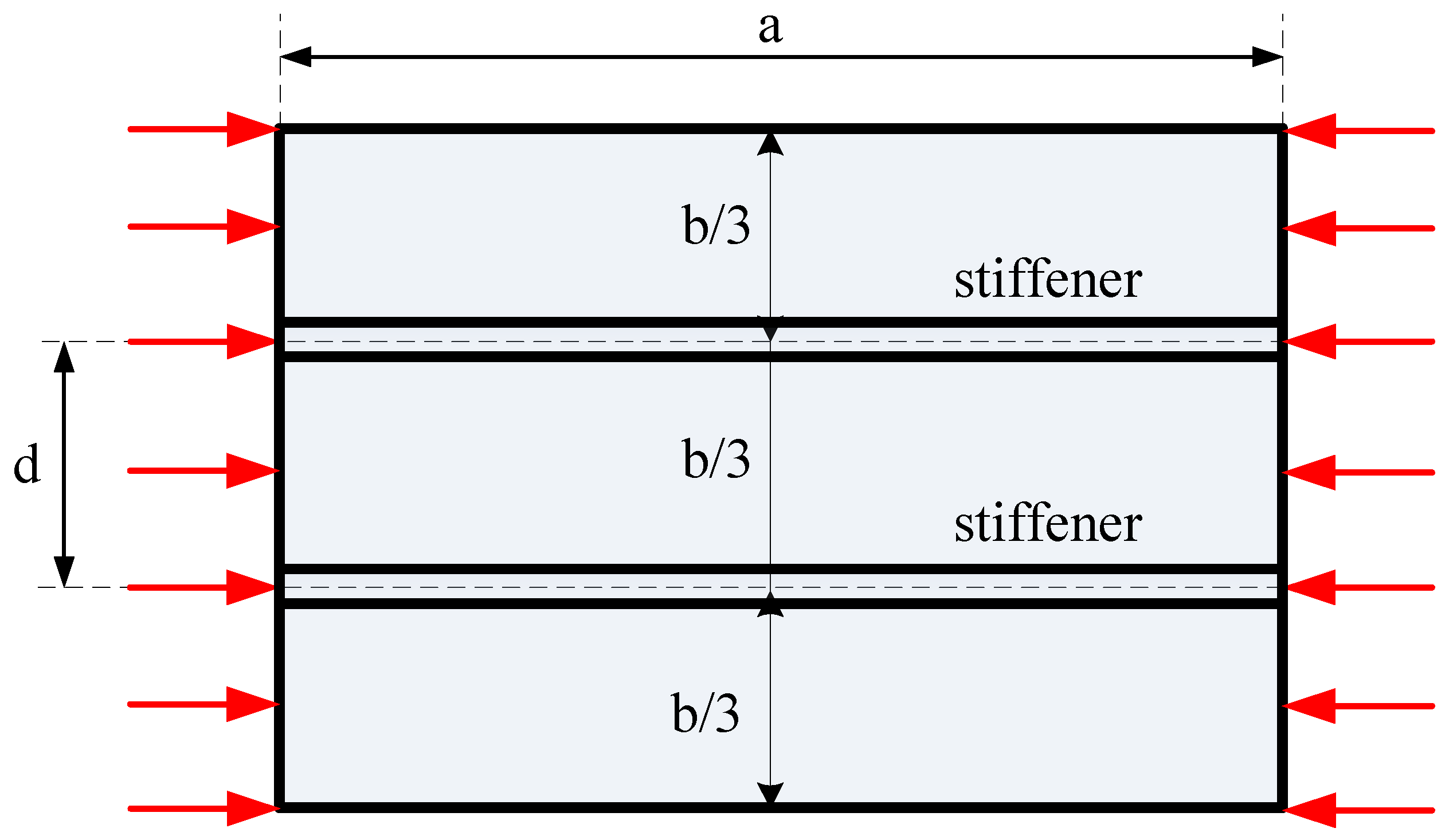 Research on the Buckling Behavior of Functionally Graded Plates with ...
