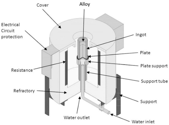 Effects of Thermal Variables of Solidification on the Microstructure, Hardness, and ...