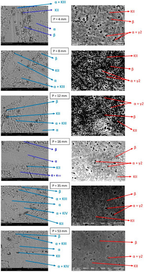 Effects of Thermal Variables of Solidification on the Microstructure, Hardness, and ...
