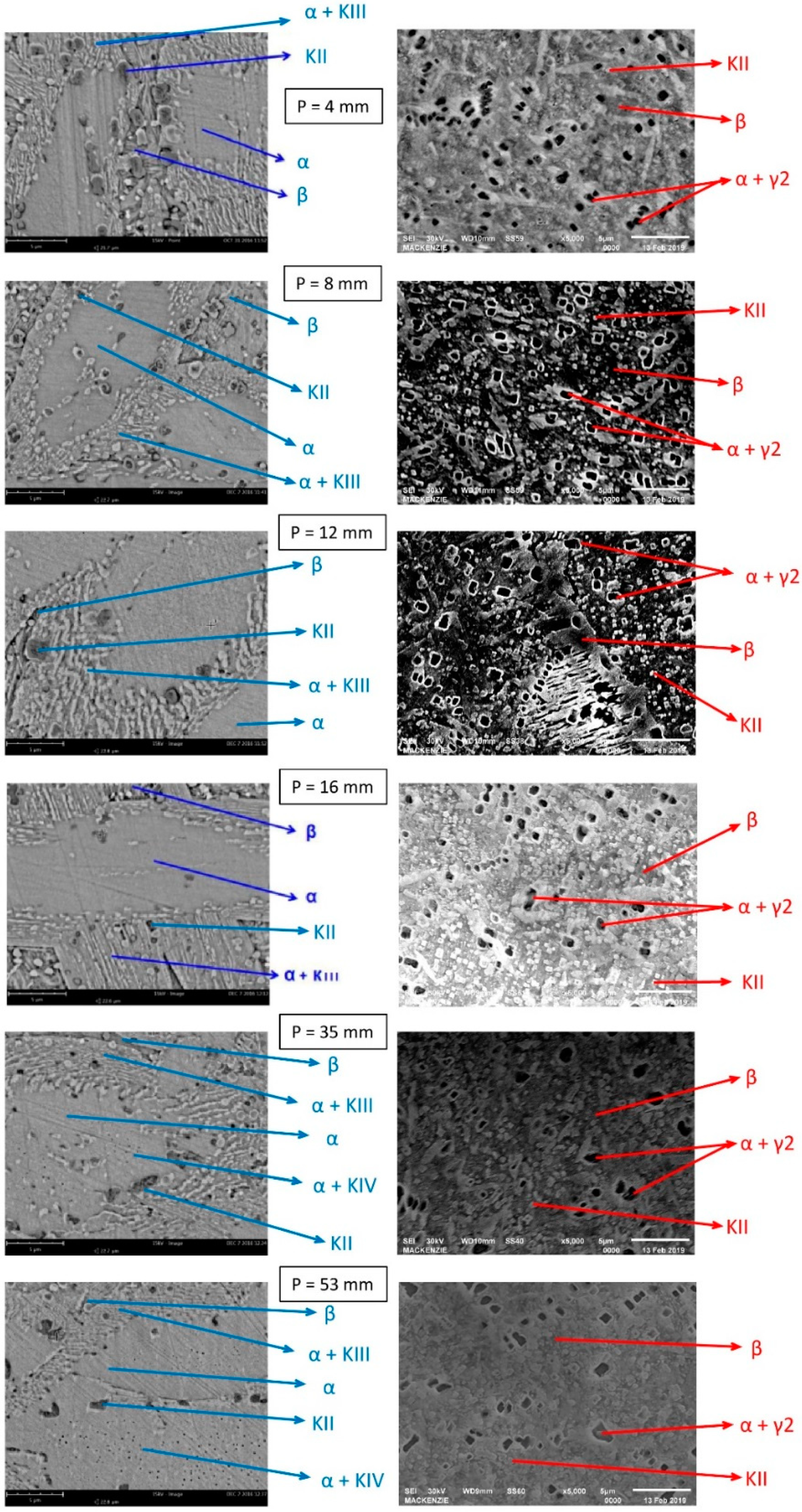 Effects Of Thermal Variables Of Solidification On The Microstructure Hardness And