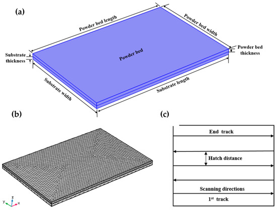 Investigation of SLM Process in Terms of Temperature Distribution and ...