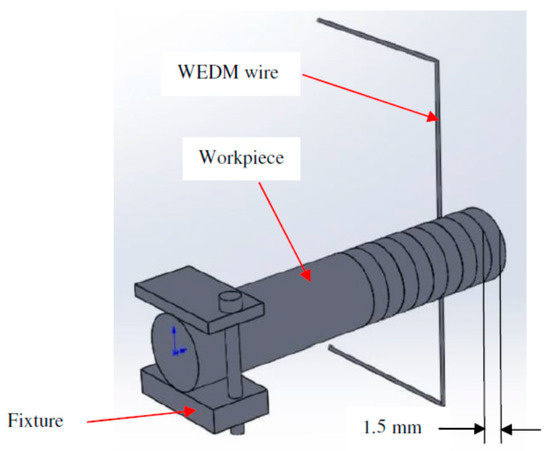 Multi-Response Optimization of WEDM Process Parameters for Machining of ...