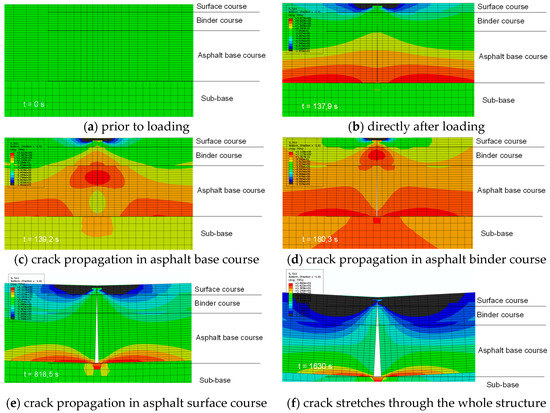 Numerical Simulation of Crack Propagation in Flexible Asphalt Pavements ...