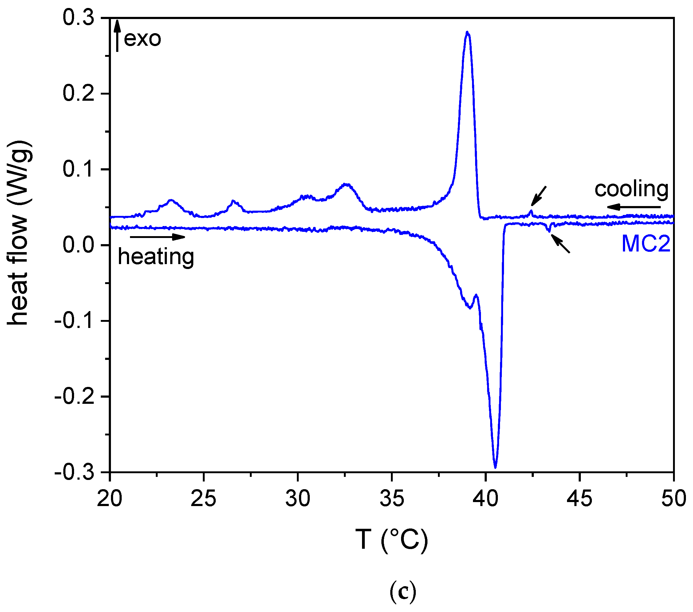 Docosane-Organosilica Microcapsules for Structural Composites with ...