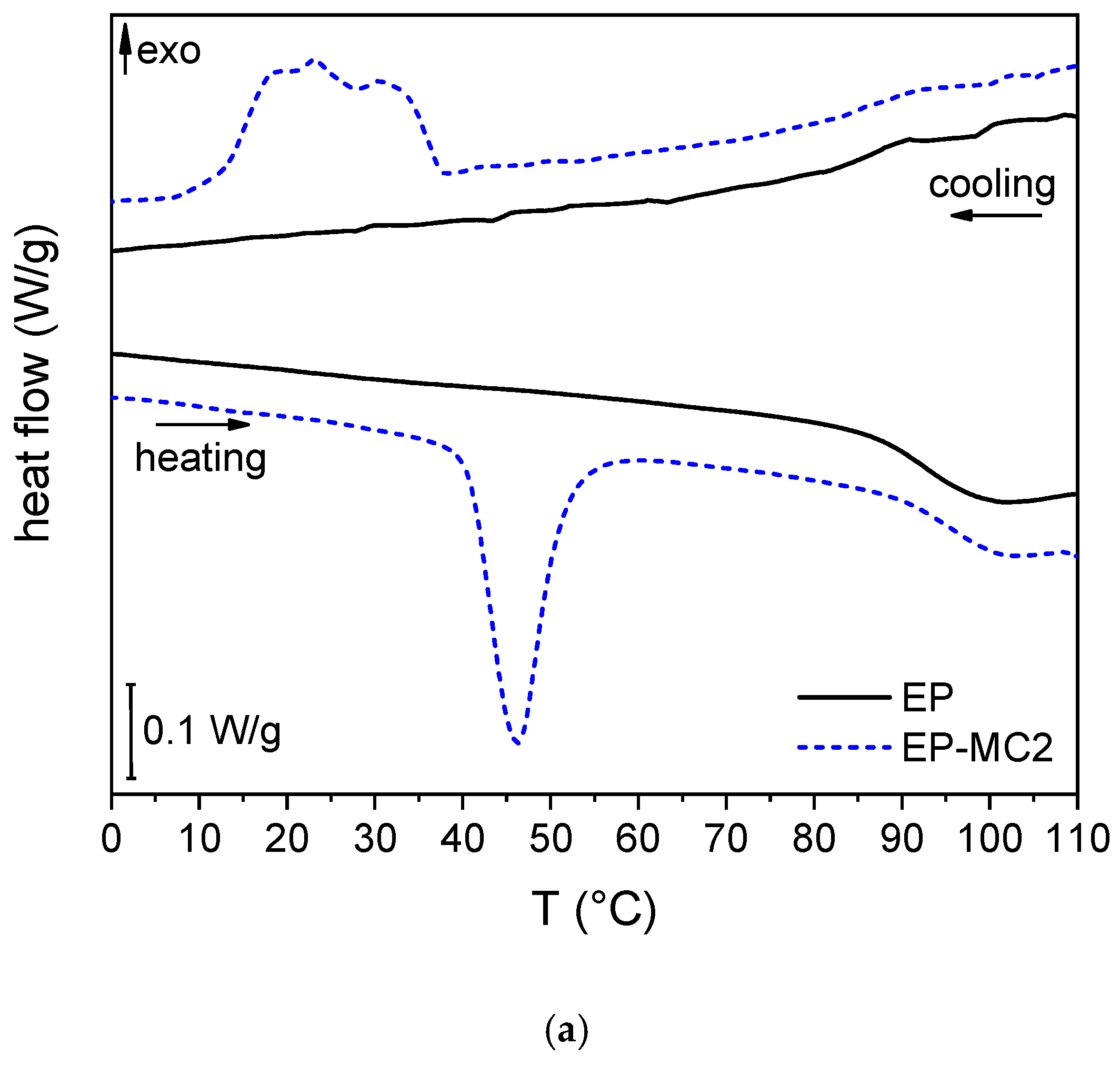 Docosane-Organosilica Microcapsules for Structural Composites with ...