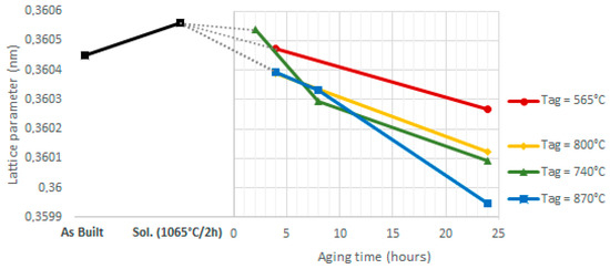 Texture and Microstructural Features at Different Length Scales in ...