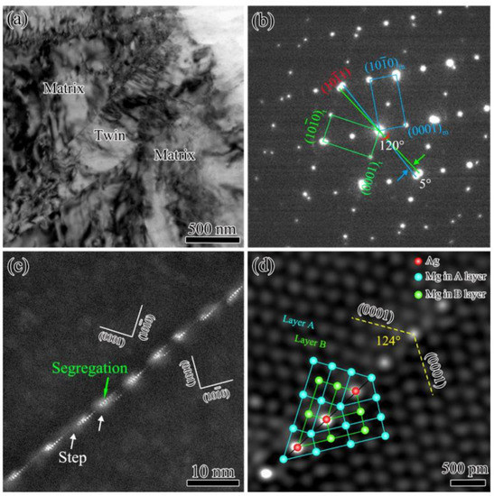 Effect of Micro-Steps on Twinning and Interfacial Segregation in Mg-Ag ...