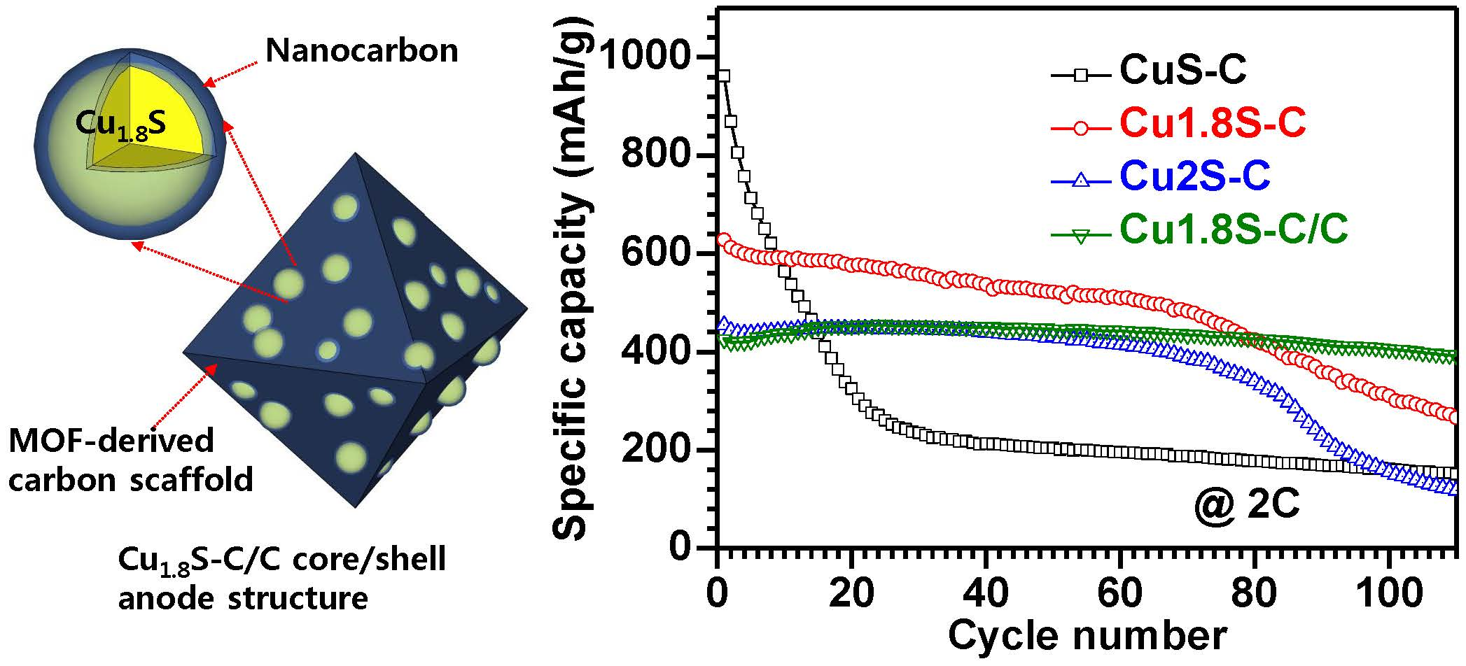 Materials | Free Full-Text | Highly Efficient Nanocarbon Coating Layer ...
